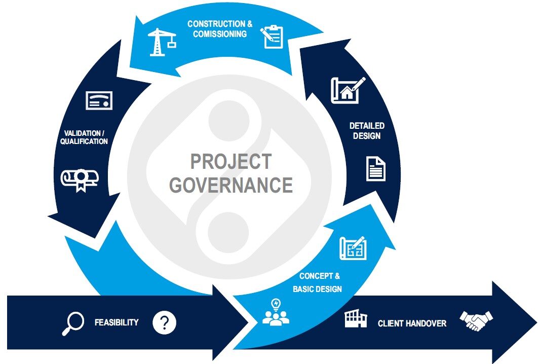 Engineering Approach | Prochem Engineering