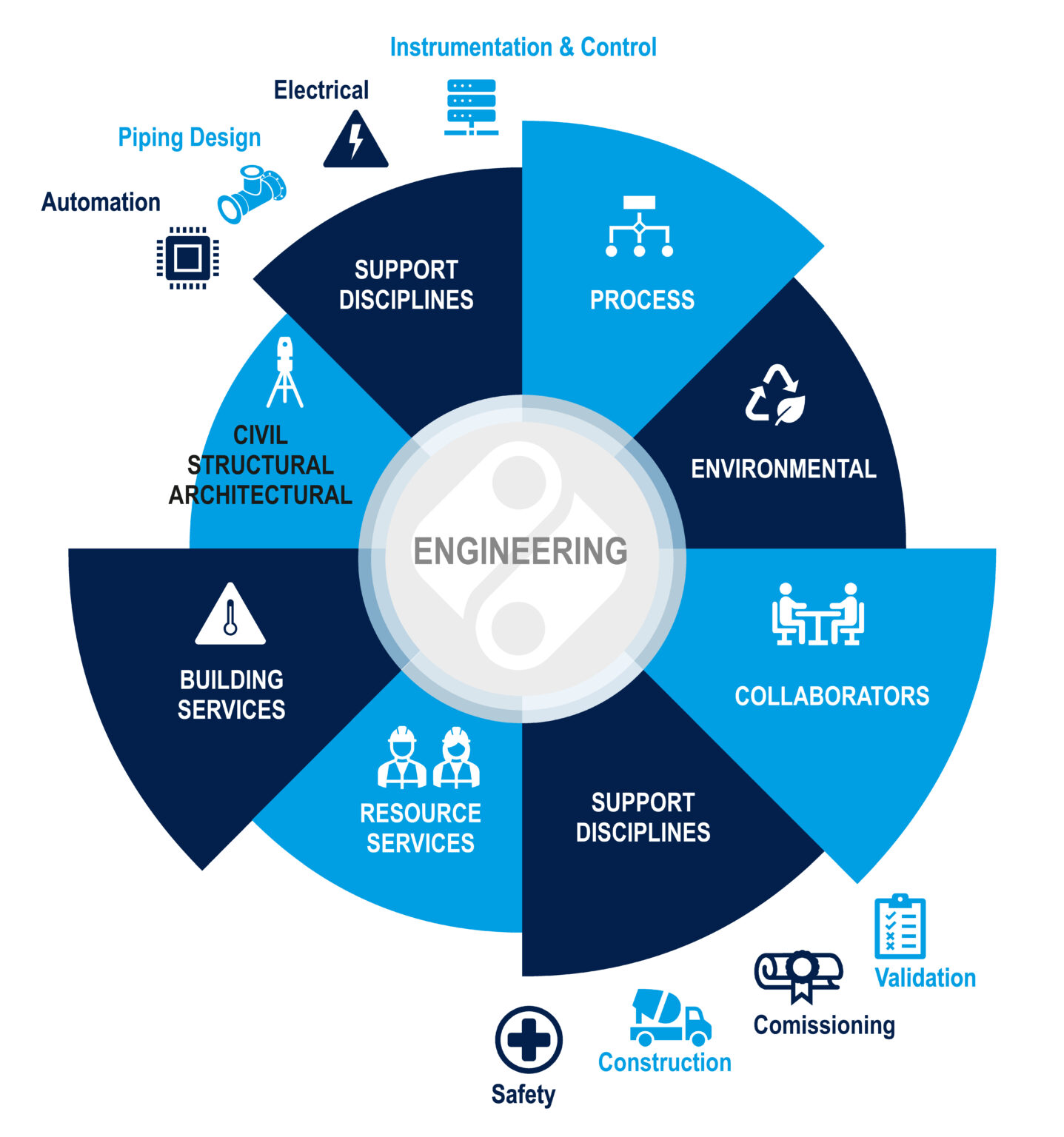 Engineering Approach | Prochem Engineering